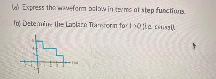 Solved (a) Express the waveform below in terms of step | Chegg.com