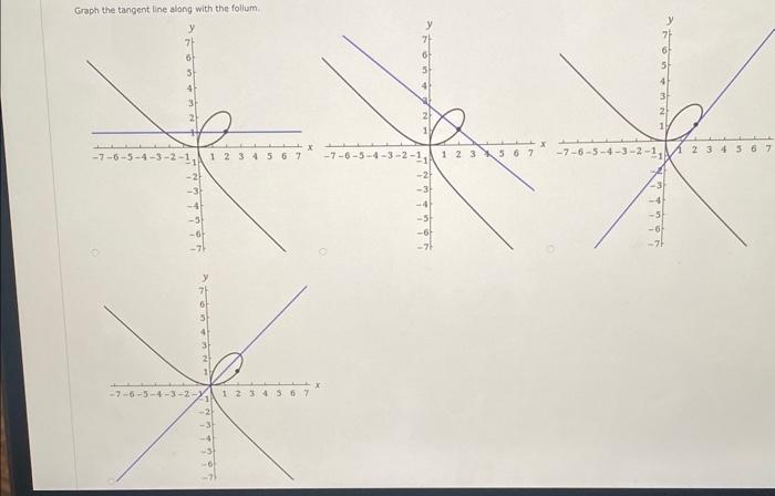 Solved Consider the graph of a folium of Descartes with | Chegg.com