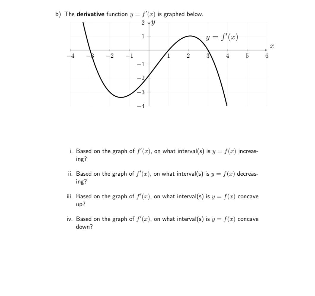 Solved b) ﻿The derivative function y=f'(x) ﻿is graphed | Chegg.com