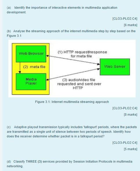 Solved (a) Identify the importance of interactive elements | Chegg.com