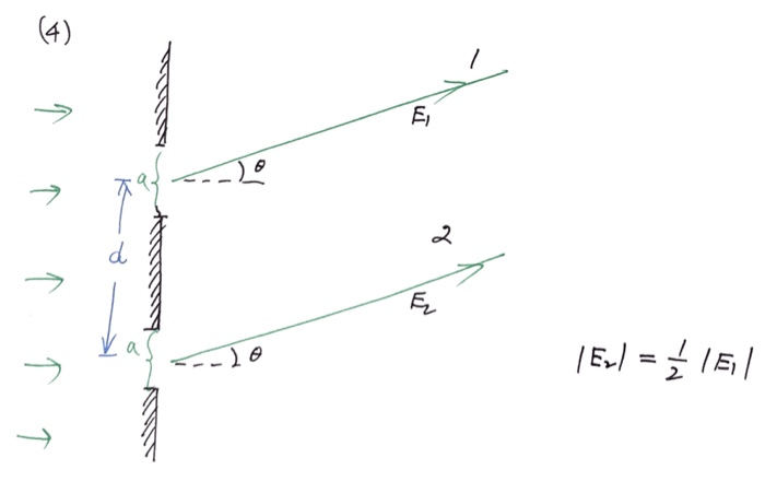 Solved (4) (15 points) Consider the interference/diffraction | Chegg.com