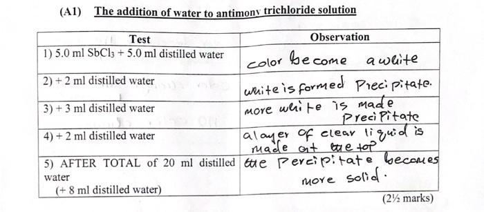 Solved THE EFFECT OF CONCENTRATION ON EQUILIBRIUM 1. Refer | Chegg.com