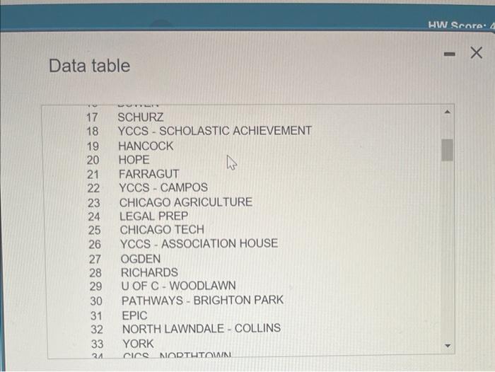 Solved Use the accompanying StatCrunch session to obtain a | Chegg.com