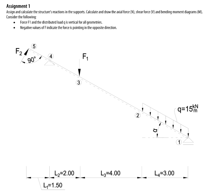 Solved Assignment 1Assign and calculate the structure's | Chegg.com