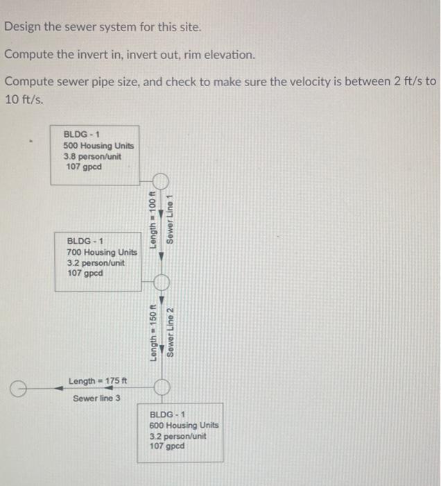 Solved Design the sewer system for this site. Compute the | Chegg.com