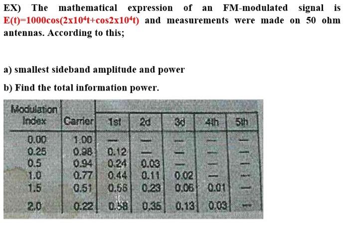 Solved EX) The mathematical expression of an FM-modulated | Chegg.com