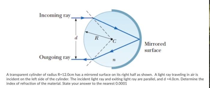 Solved Incoming ray R Mirrored surface Outgoing ray A | Chegg.com