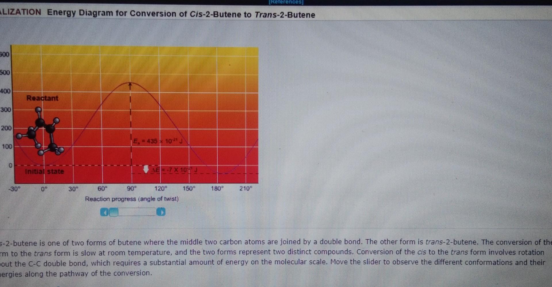 Solved References. LIZATION Energy Diagram for Conversion of | Chegg.com