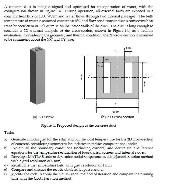 A concrete duct is being designed and optimised for | Chegg.com