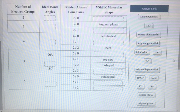 Solved Number of Electron Groups Ideal Bond Angles VSEPR | Chegg.com