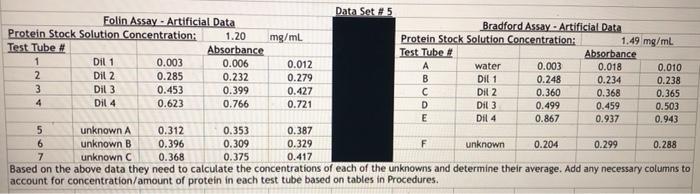 Data Set #5 Folin Assay - Artificial Data Bradford | Chegg.com