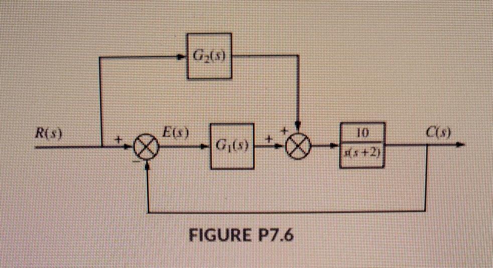 Solved 14. It is desired to obtain a zero steady-state error | Chegg.com
