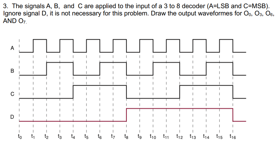 Solved The signals A,B, ﻿and C ﻿are applied to the input of | Chegg.com