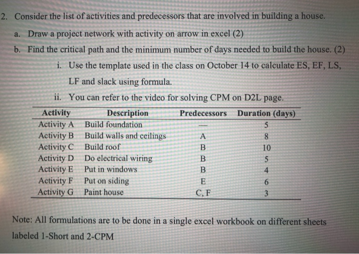 Solved 2. Consider the list of activities and predecessors | Chegg.com