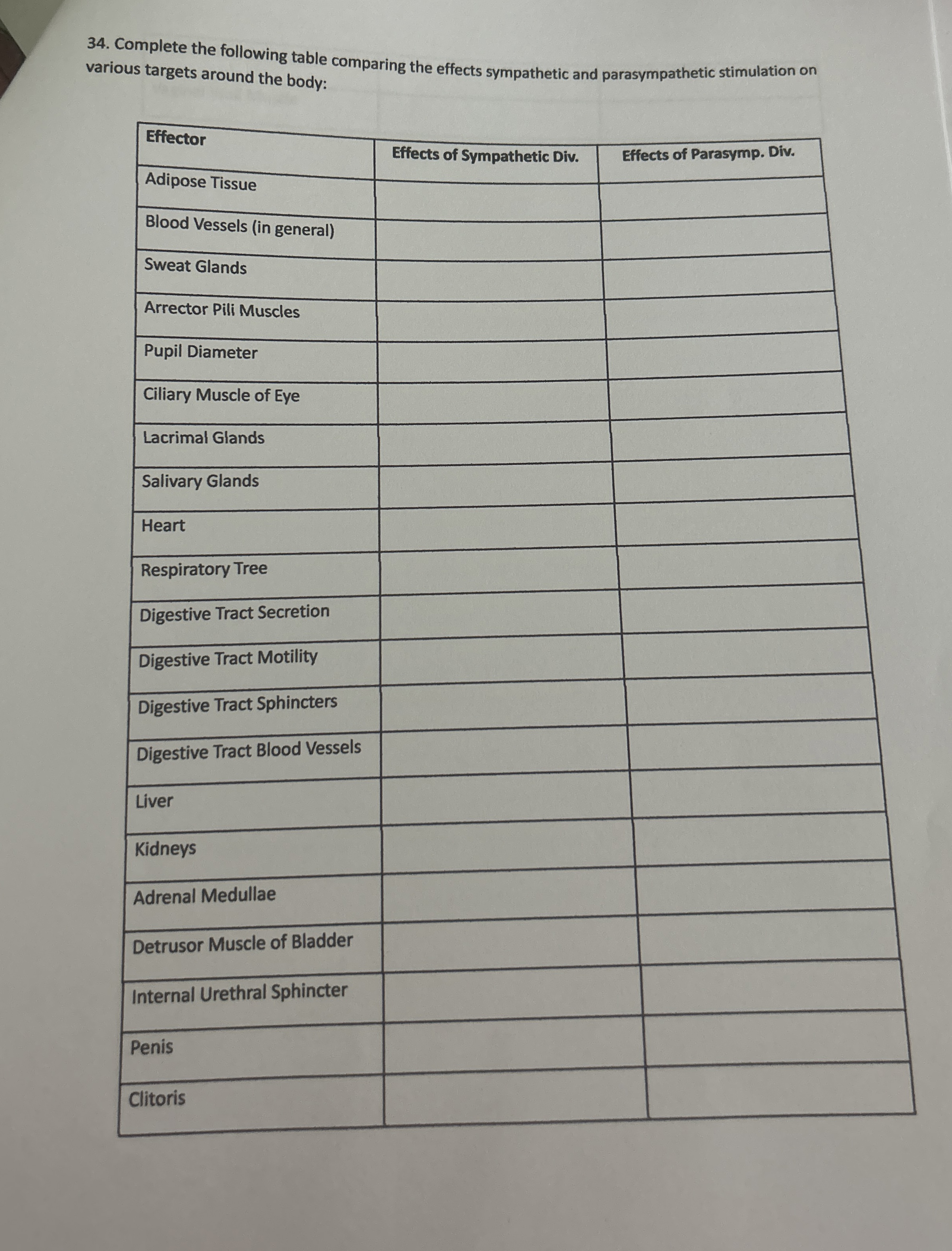 Solved Complete the following table comparing the effects | Chegg.com