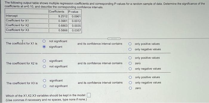 Solved The following output table shows multiple regression | Chegg.com