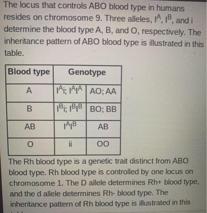 Solved The father is blood type 0, Rh- (abbreviated as 0-), | Chegg.com