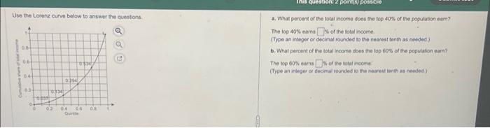Use the Lorenz curve below to answer the questions. | Chegg.com