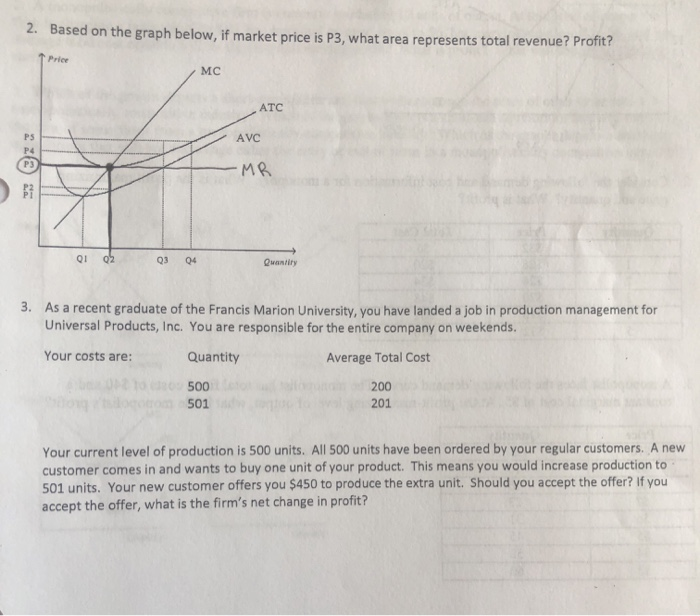 Solved 2. Based on the graph below, if market price is P3, | Chegg.com