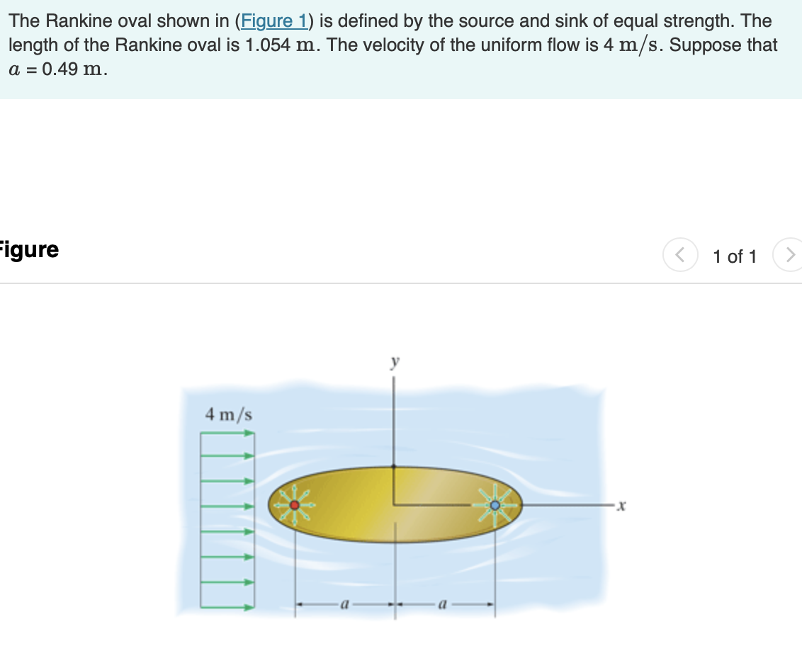 Solved The Rankine oval shown in (Figure 1) is ﻿defined by | Chegg.com