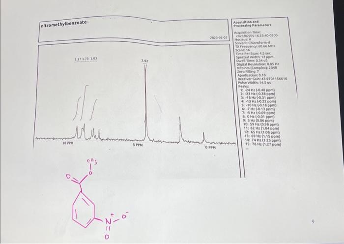 analyze the nmr please | Chegg.com analyze the nmr please | Chegg.com