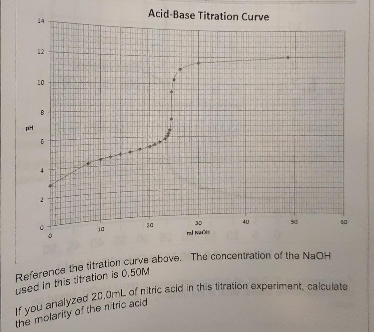 Solved Reference the titration curve above. The | Chegg.com