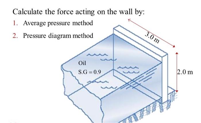 Solved Calculate the force acting on the wall by: | Chegg.com