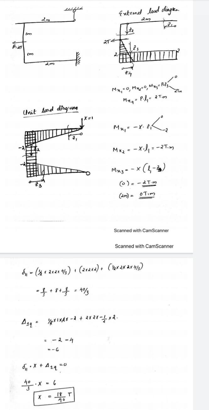 Solved Solve the statically indeterminate system and find | Chegg.com