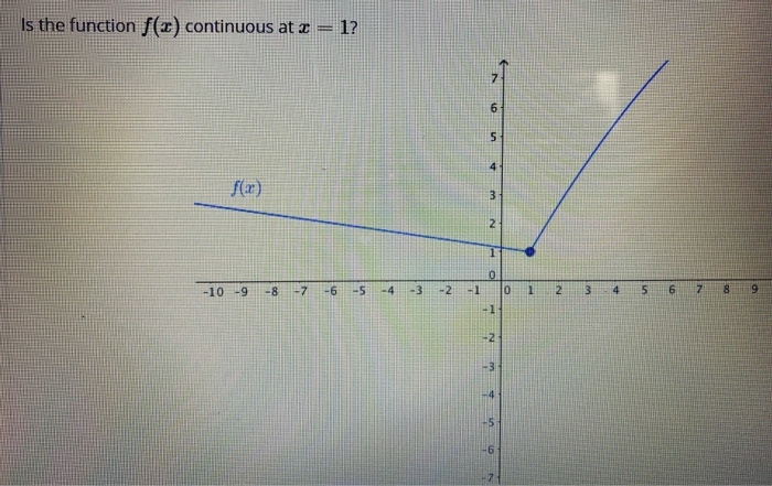 Solved Is the function f(x) continuous at x = 1? 6 5 4 3 2 1 | Chegg.com