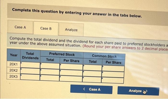 Solved Red Hot Company issued and has outstanding 108,000 | Chegg.com