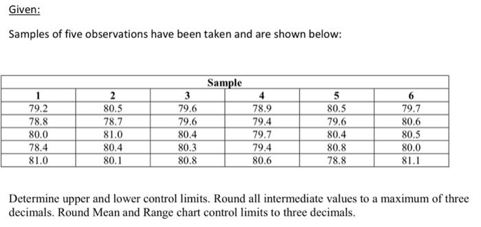 Solved Samples of five observations have been taken and are | Chegg.com