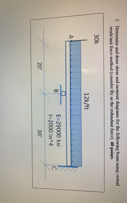 Solved 2. Determine and draw shear and moment diagrams for | Chegg.com