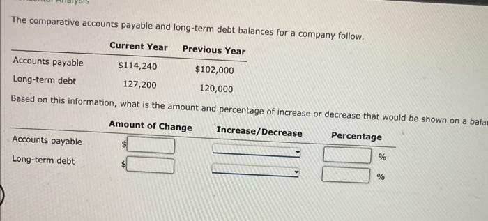 Solved The comparative accounts payable and long-term debt | Chegg.com