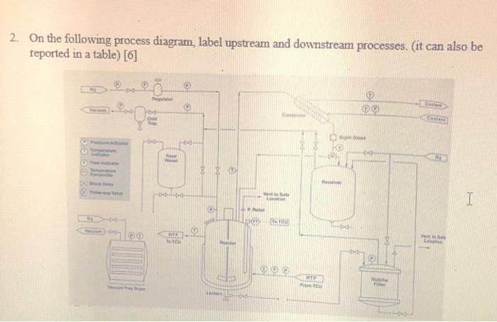 Solved 1. A process is to be run at a scale of 1Ym3 in a | Chegg.com