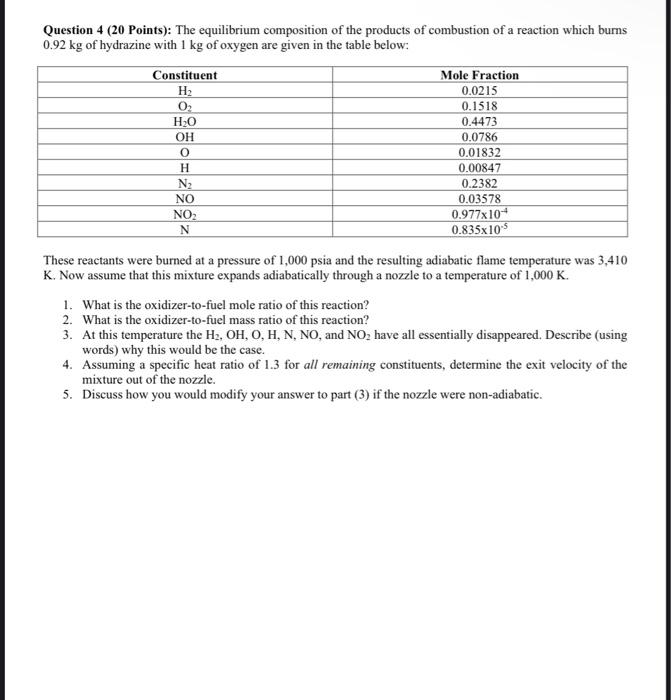 Solved Question 4 (20 Points): The equilibrium composition | Chegg.com