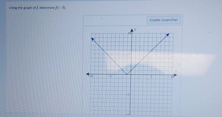 Solved Using the graph of f, ﻿determine f(-3). | Chegg.com