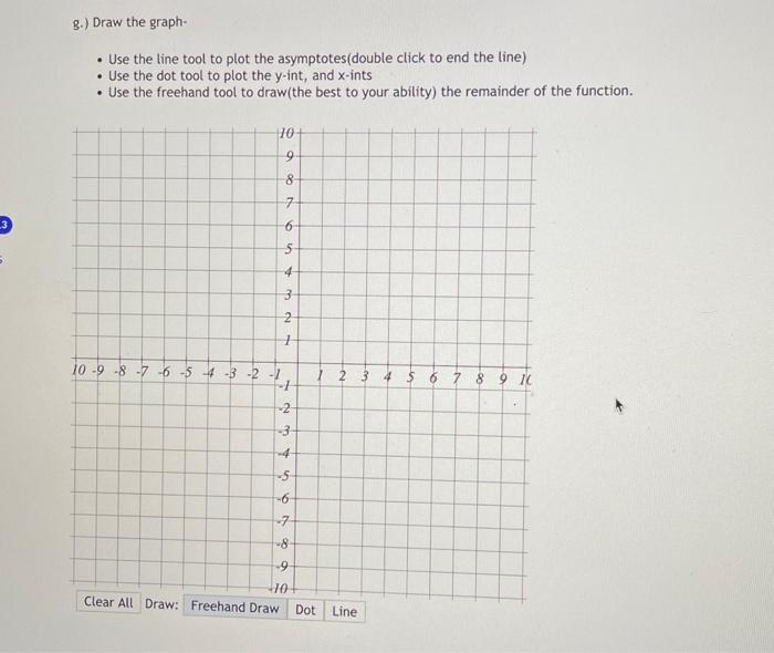 Solved Analyze and Sketch a graph of the function. Identify | Chegg.com