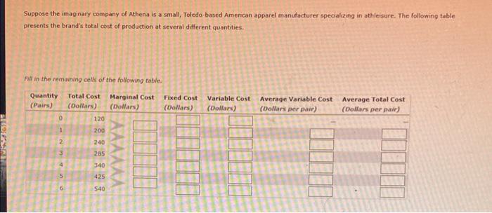 Solved Suppose the imaginary company of Athena.is a small, | Chegg.com