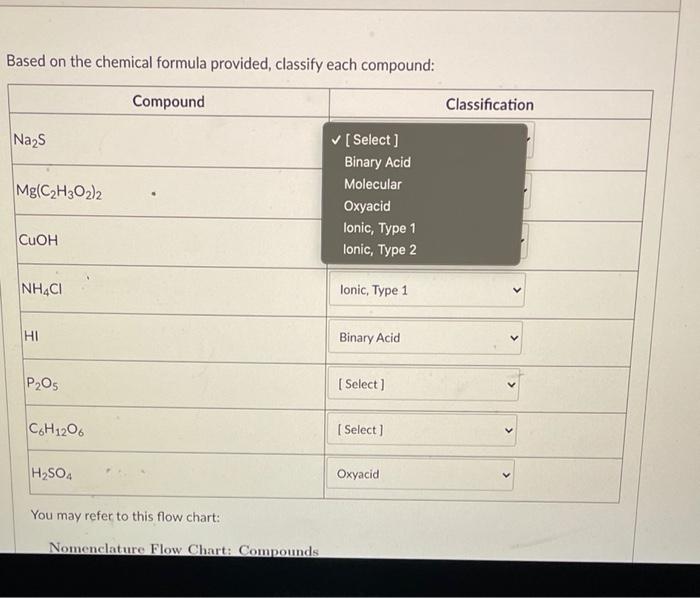 Solved Based on the chemical formula provided, classify each | Chegg.com