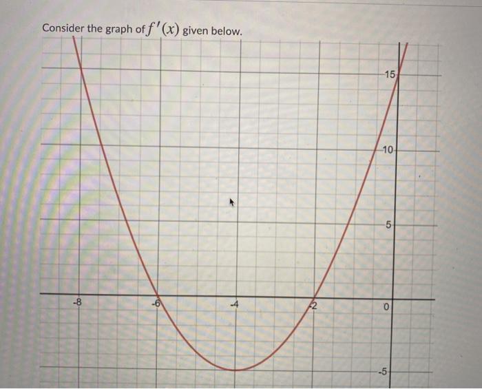 Solved What value if X corresponds to a relative minimum of | Chegg.com