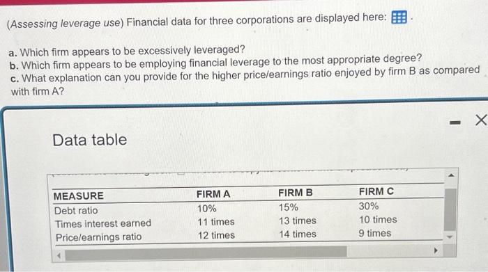 Solved (Assessing leverage use) Financial data for three | Chegg.com