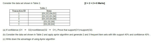 Solved Consider the data set shown in Table 2. [2+2+2 = 6 | Chegg.com