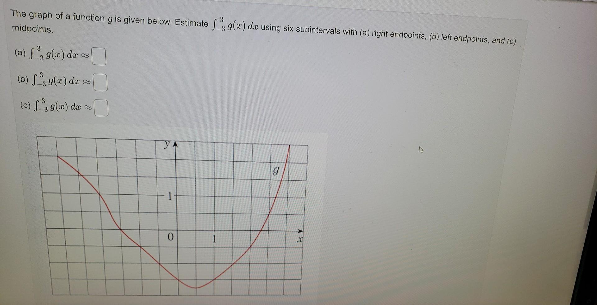 Solved The graph of a function g is given below. Estimate | Chegg.com
