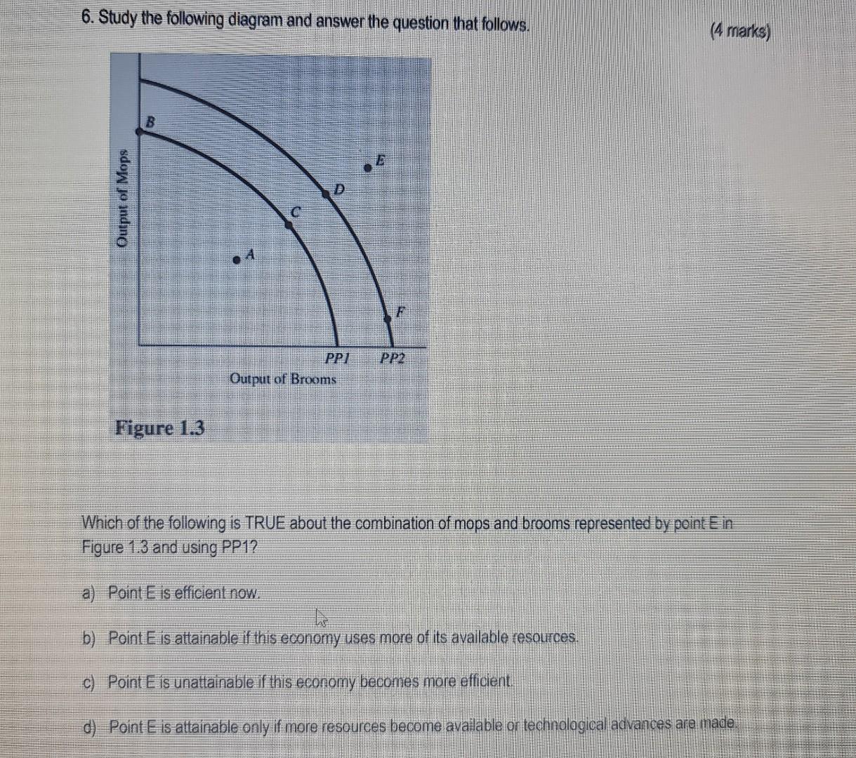 Solved 6. Study the following diagram and answer the | Chegg.com