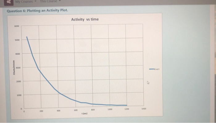 Solved My Courses - This Course Question 6: Plotting an | Chegg.com