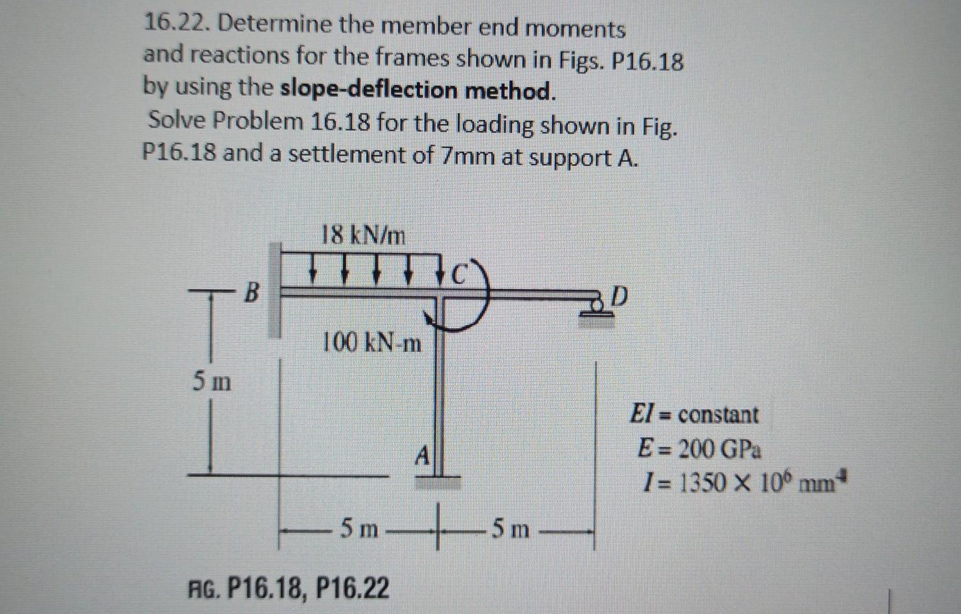 Solved 16.22. Determine the member end moments and reactions | Chegg.com