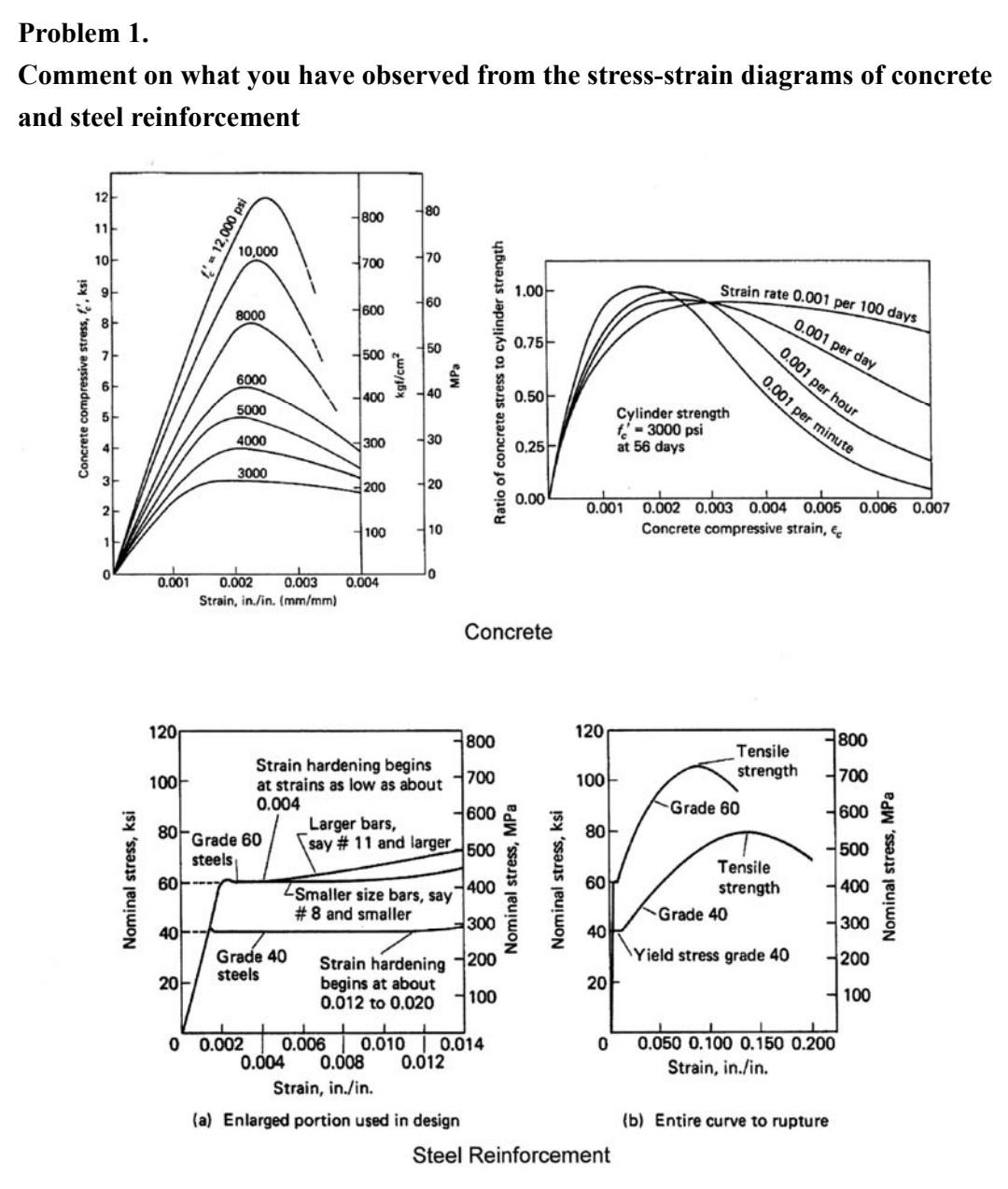 Solved Problem 1. Comment on what you have observed from the | Chegg.com