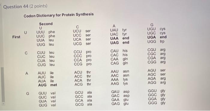Solved Question 44 (2 points) Codon Dictionary for Protein | Chegg.com