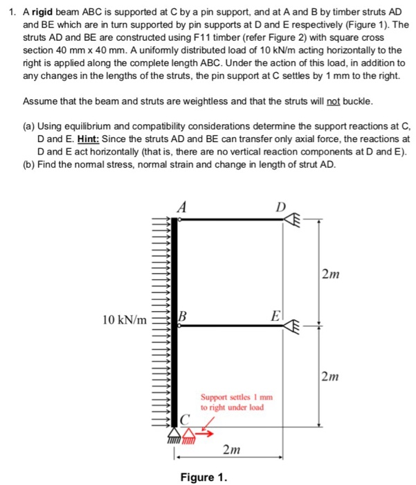 Solved 1. A rigid beam ABC is supported at C by a pin | Chegg.com