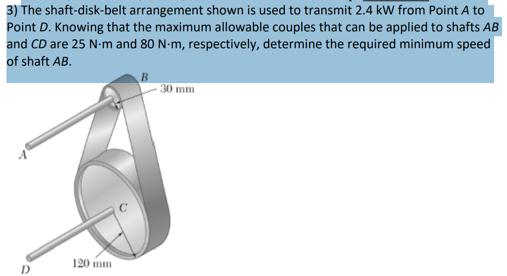 Solved The shaft-disk-belt arrangement shown is used to | Chegg.com